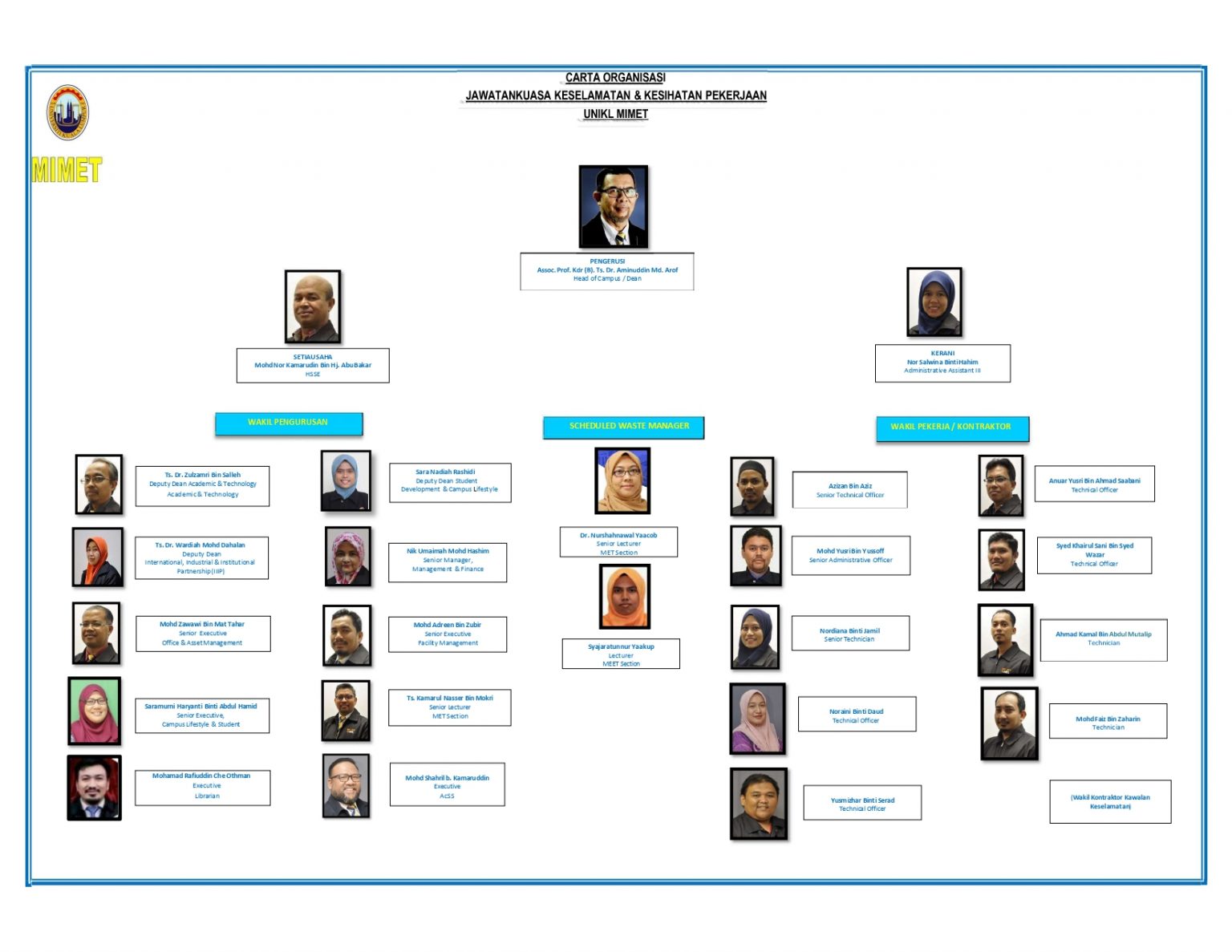 Safety & HealthUniKL MIMET-