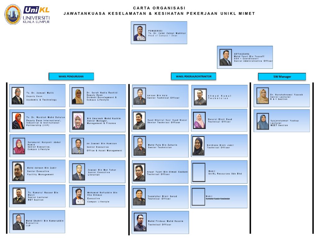 Safety & Health | UniKL MIMET-